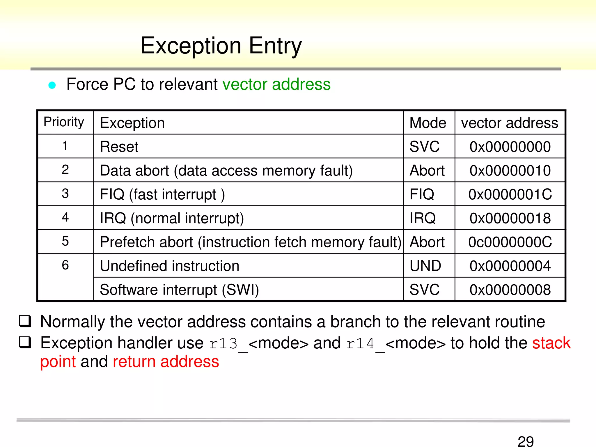 Unit II Arm 7 Introduction | PDF