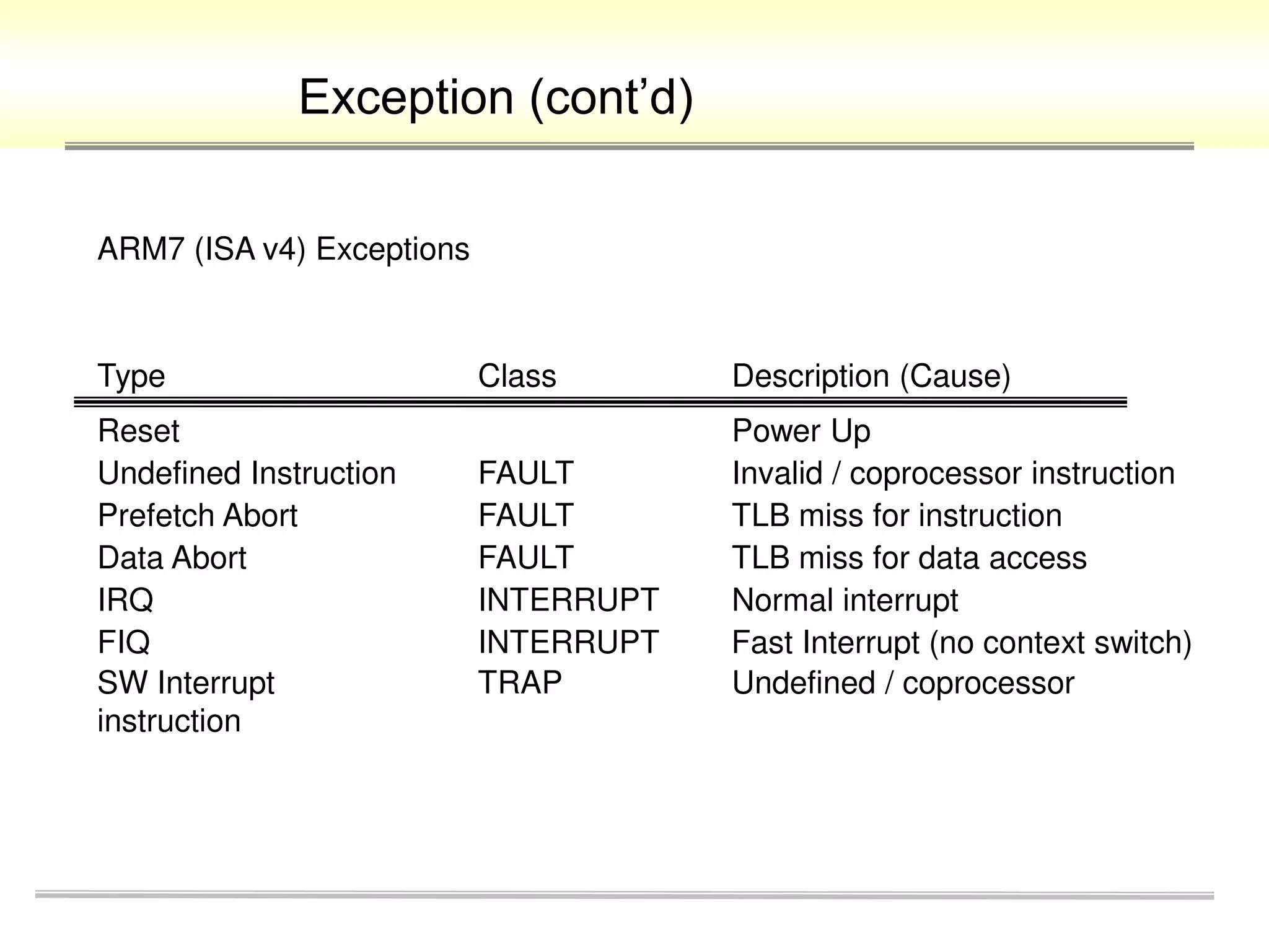 Unit II Arm 7 Introduction | PDF