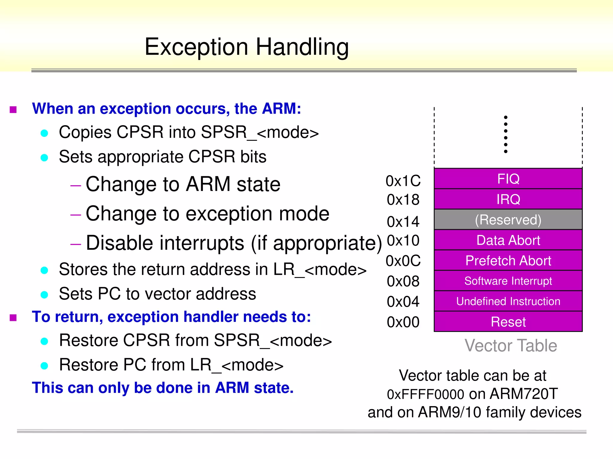 Unit II Arm 7 Introduction | PDF
