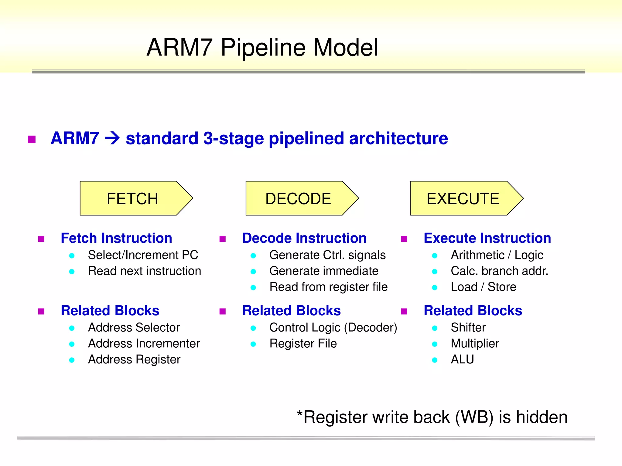 Unit II Arm 7 Introduction | PDF