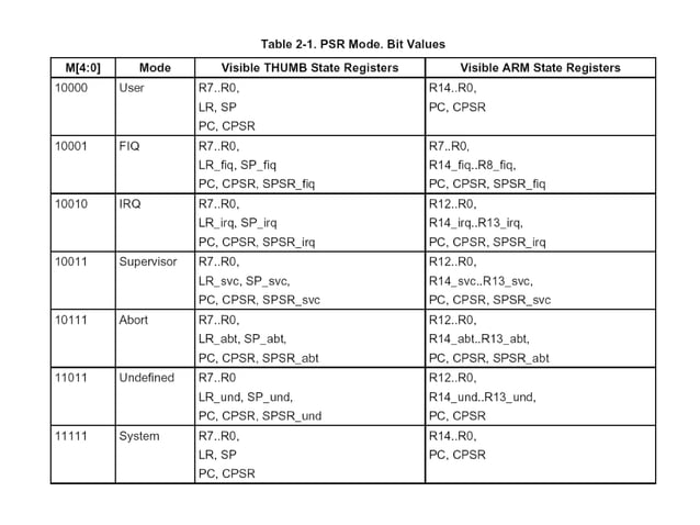 Unit II Arm 7 Introduction | PDF