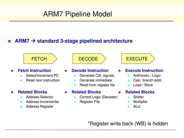 Unit II Arm 7 Introduction | PDF