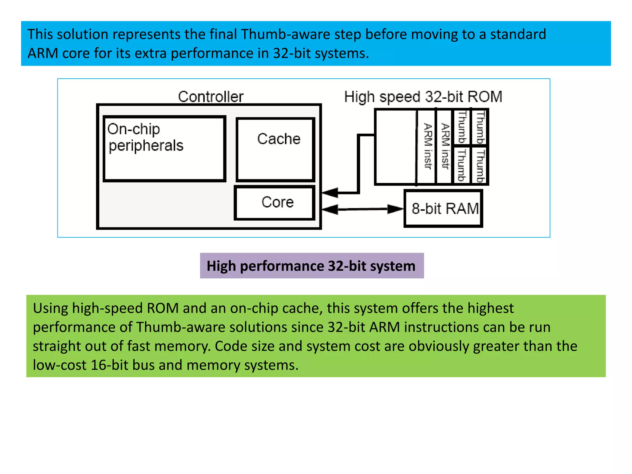 Unit II Arm7 Thumb Instruction | PDF