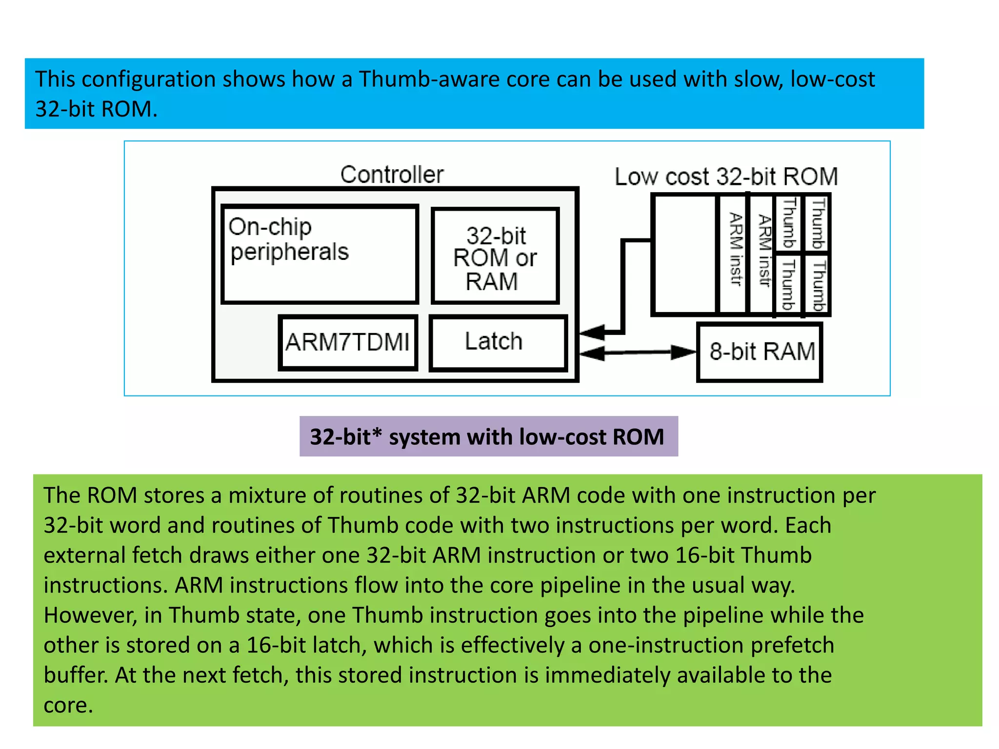 Unit II Arm7 Thumb Instruction | PDF