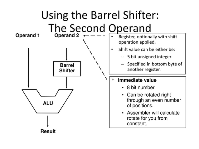 Unit II Arm7 Thumb Instruction | PDF