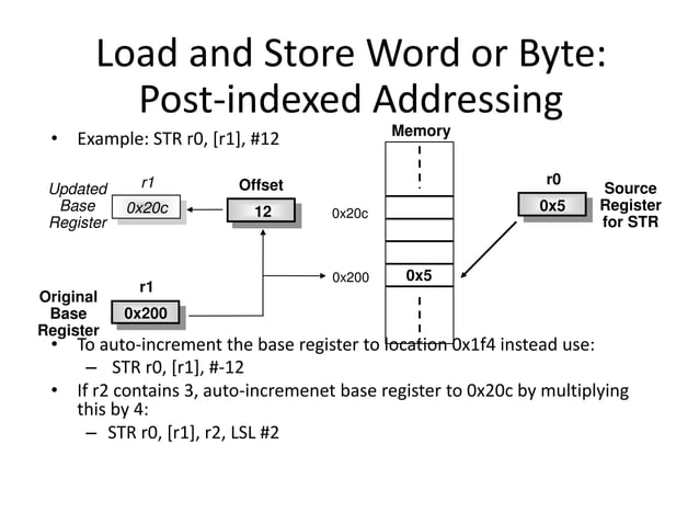 Unit II Arm7 Thumb Instruction | PDF