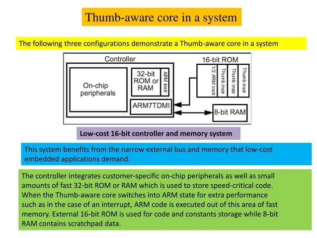 Unit II Arm7 Thumb Instruction | PDF