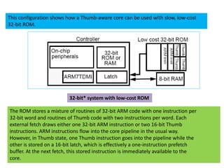 Unit II Arm7 Thumb Instruction | PDF