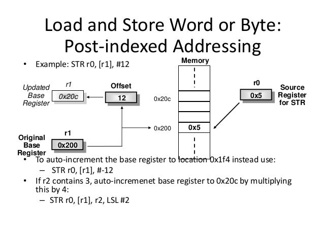 Unit II Arm7 Thumb Instruction