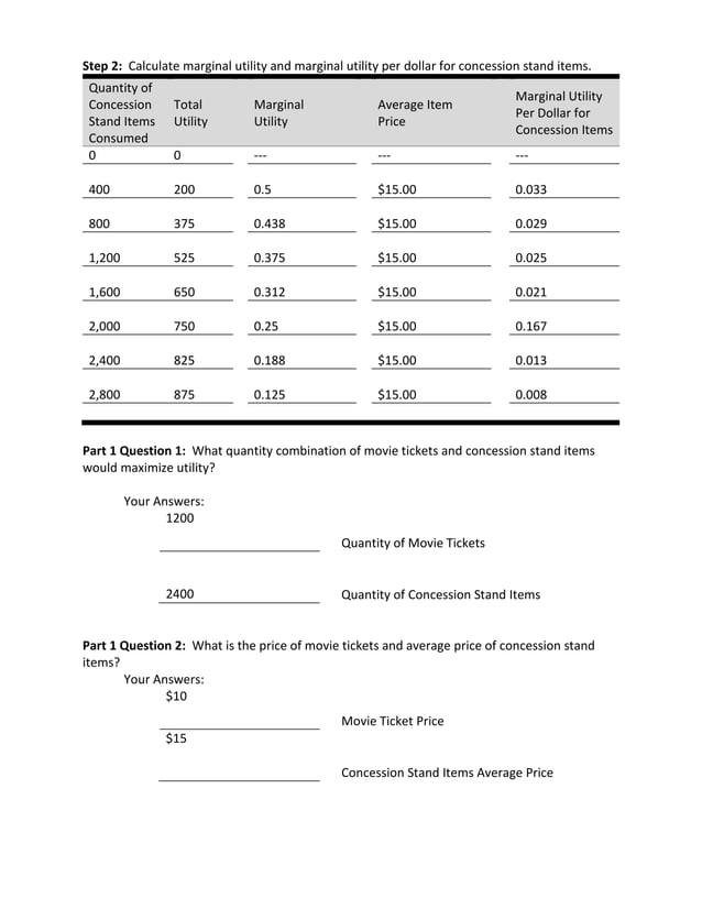Unit II Assignment Solution.docx