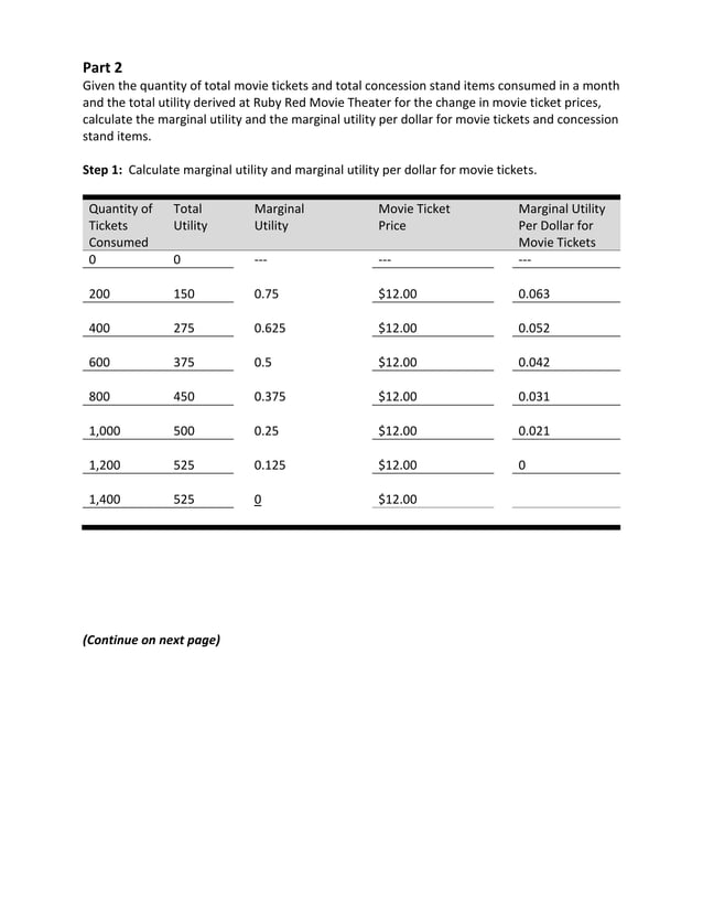 Unit II Assignment Solution.docx