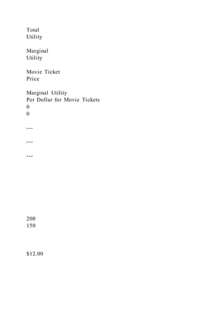Unit II Assignment WorksheetThis worksheet is intended to help y | DOCX