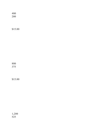 Unit II Assignment WorksheetThis worksheet is intended to help y | DOCX