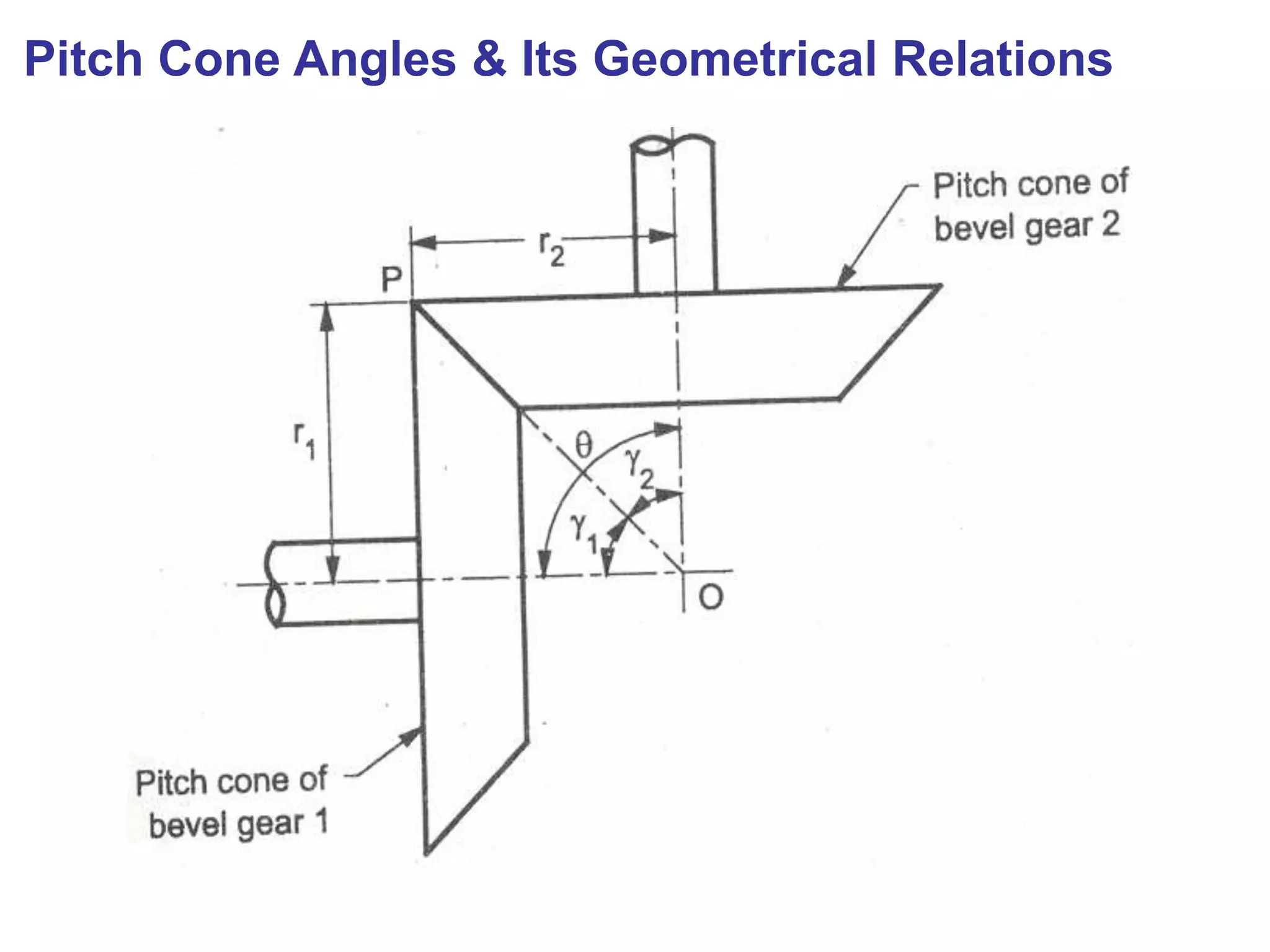 Unit ii bevel gears | PPT