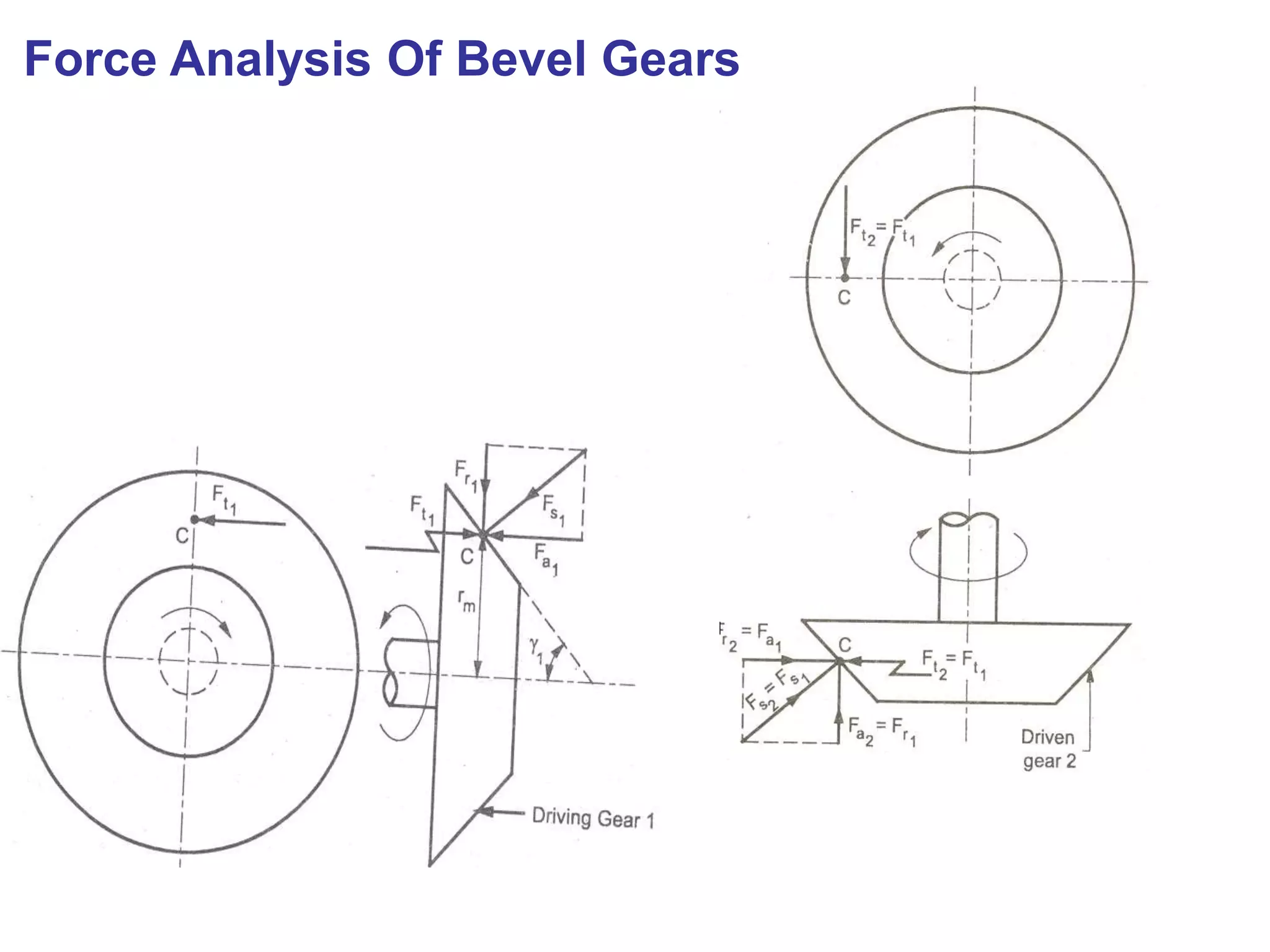 Unit ii bevel gears | PPT