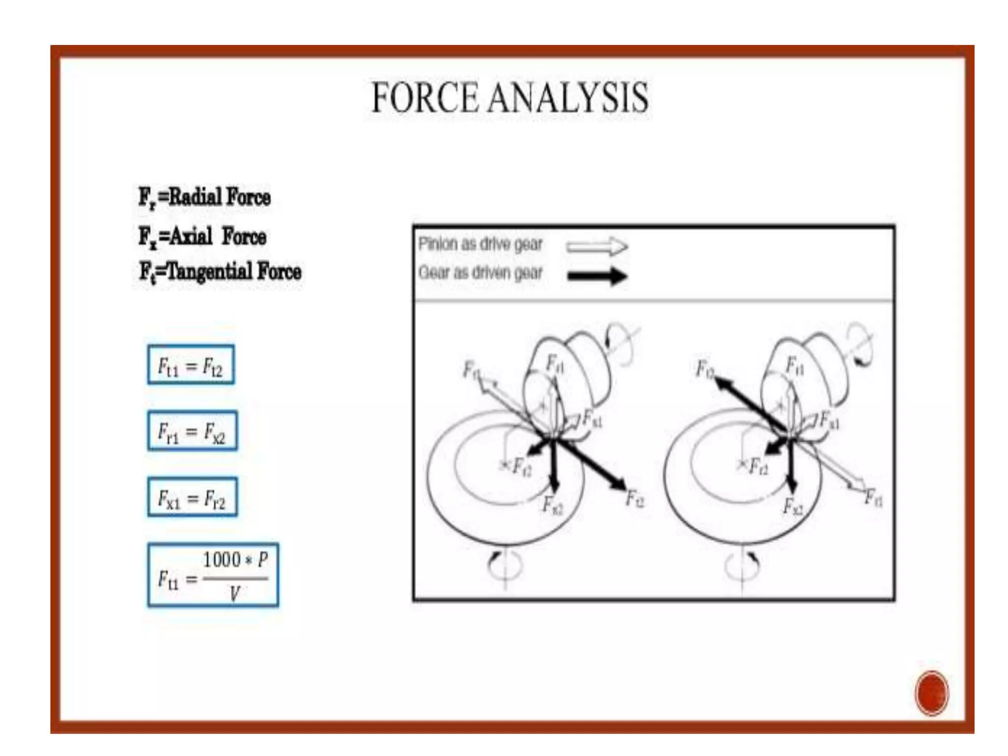 Unit ii bevel gears | PPT