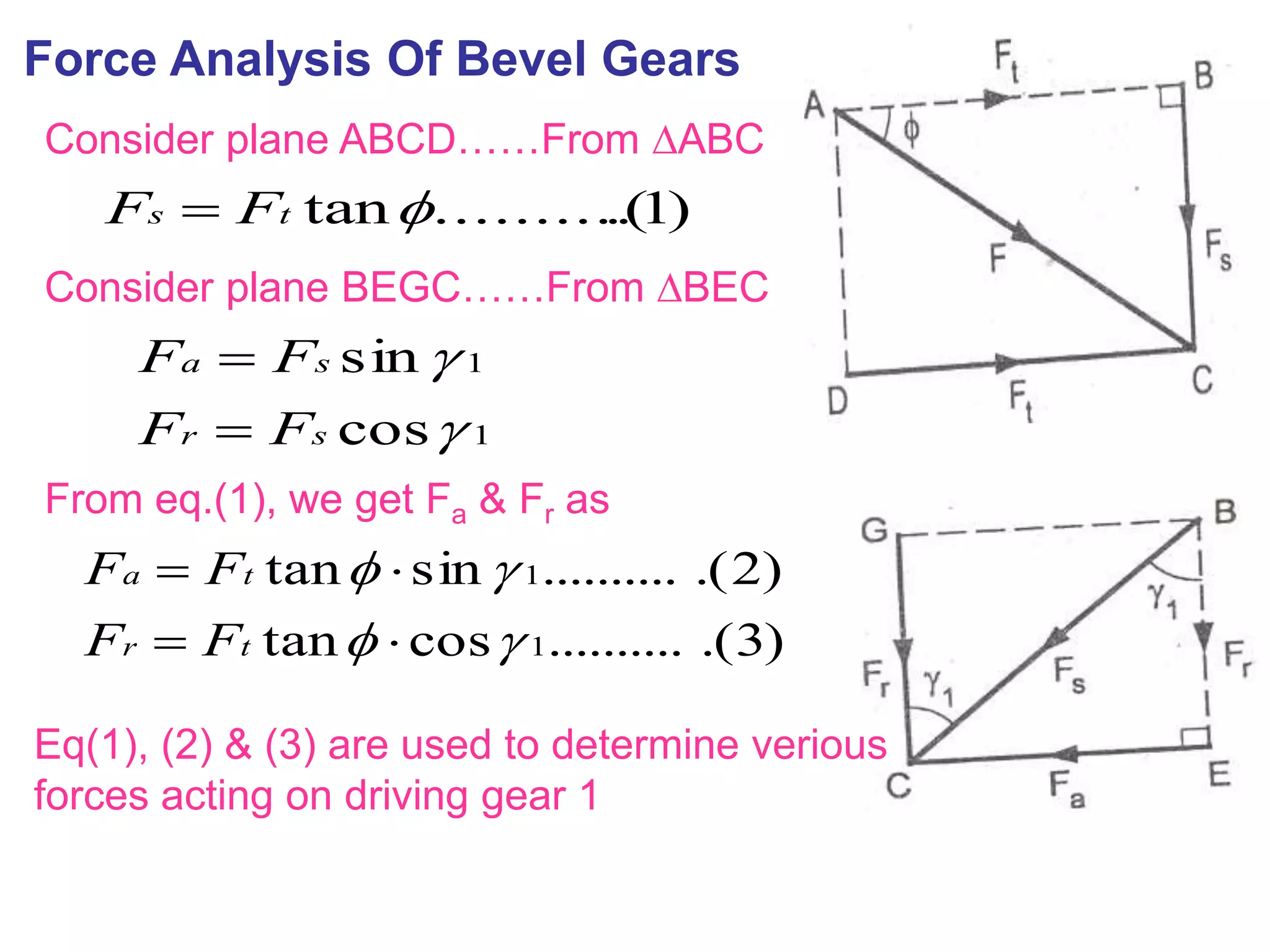 Unit ii bevel gears | PPT