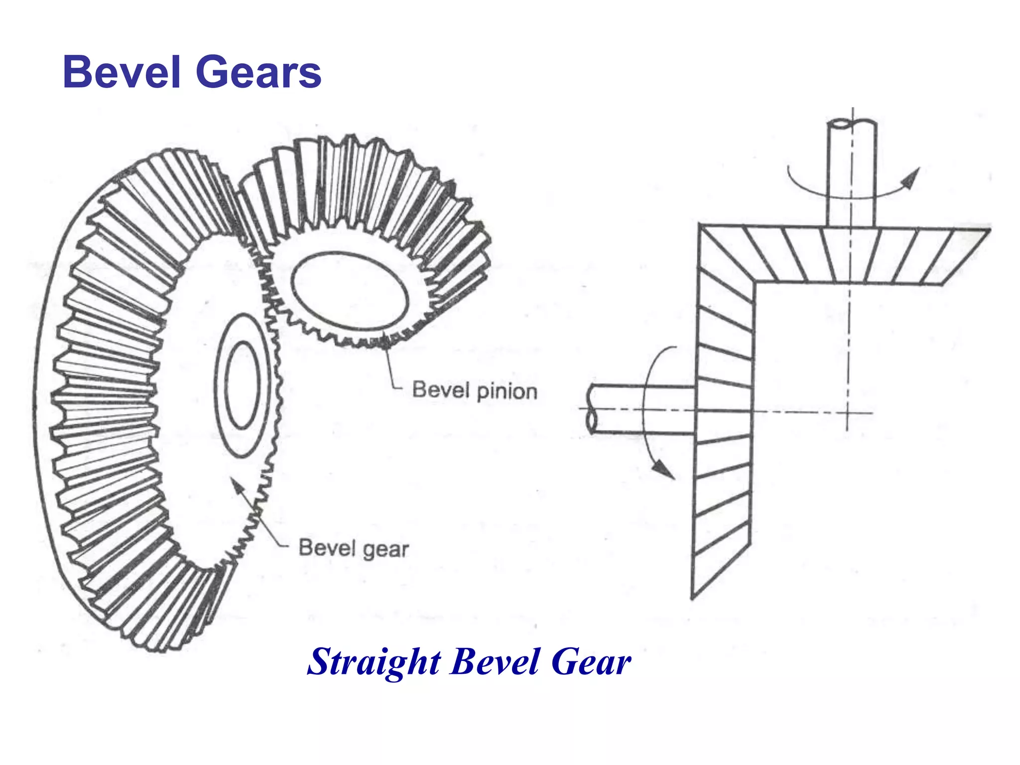 Unit ii bevel gears | PPT