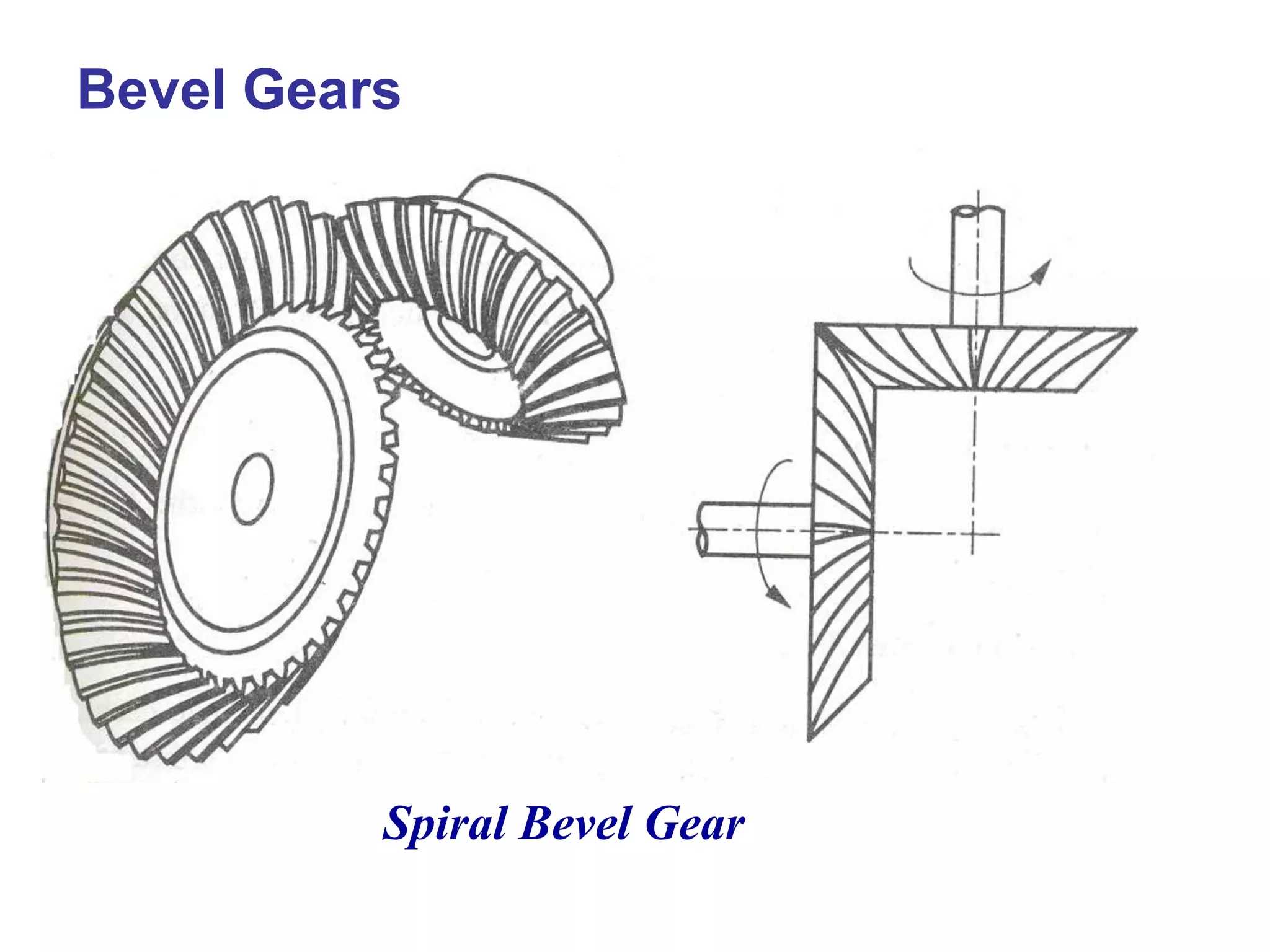 Unit ii bevel gears | PPT