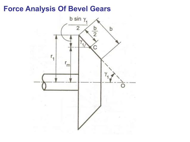 Unit ii bevel gears | PPT | Physics | Science