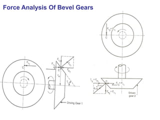 Unit ii bevel gears | PPT
