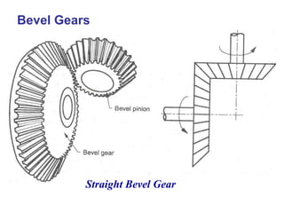 Unit ii bevel gears | PPT