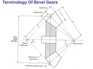 Unit ii bevel gears | PPT