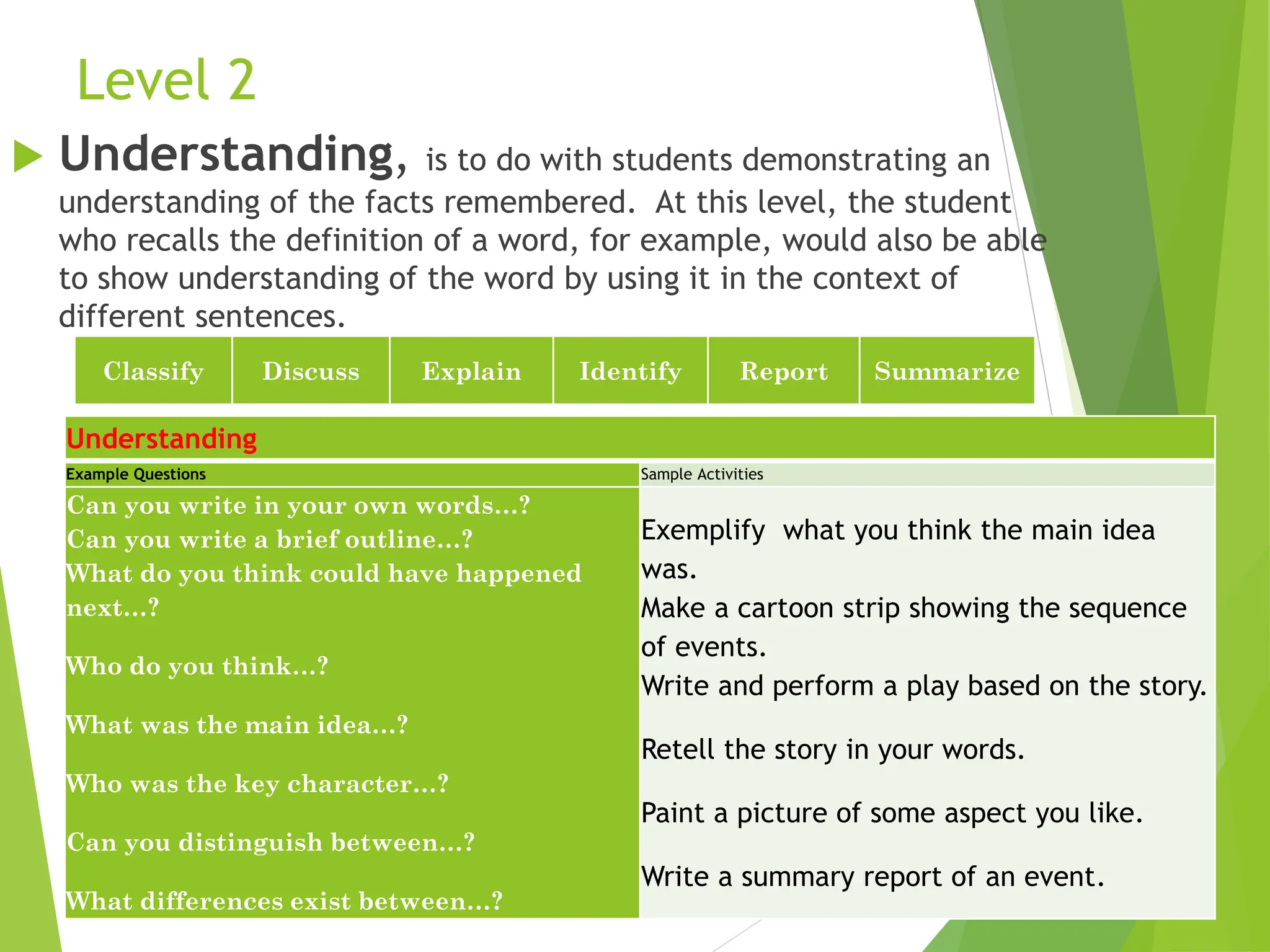 Bloom taxonomy, teaching and learning // | PDF