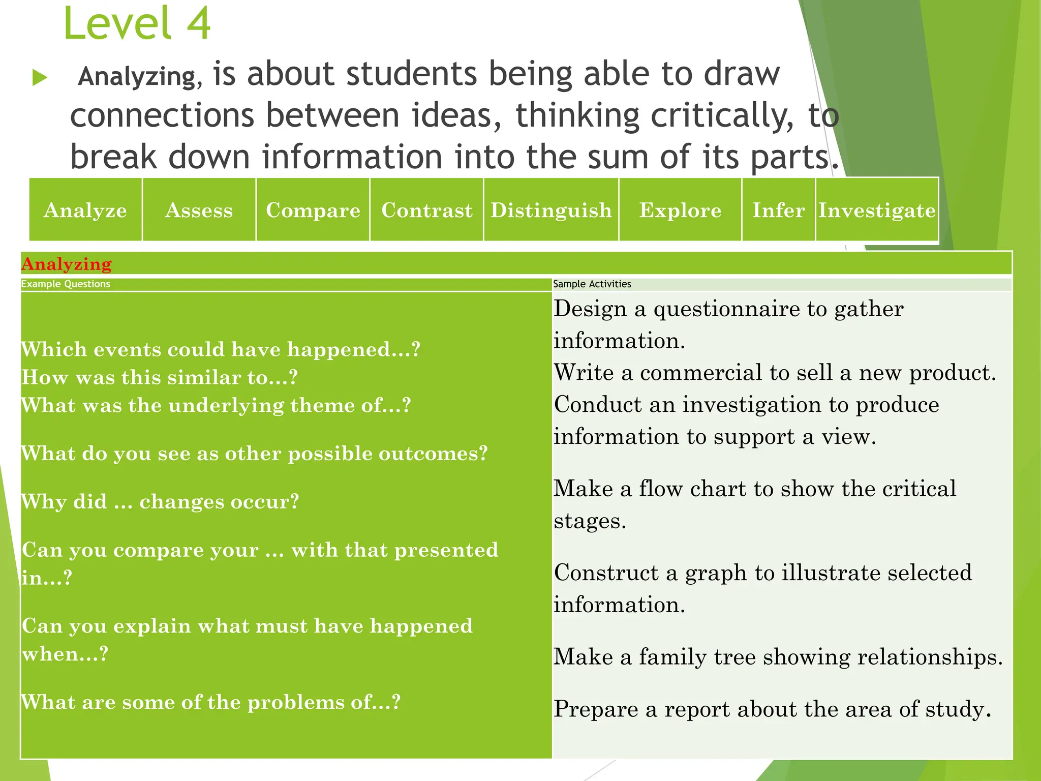 Bloom taxonomy, teaching and learning // | PDF