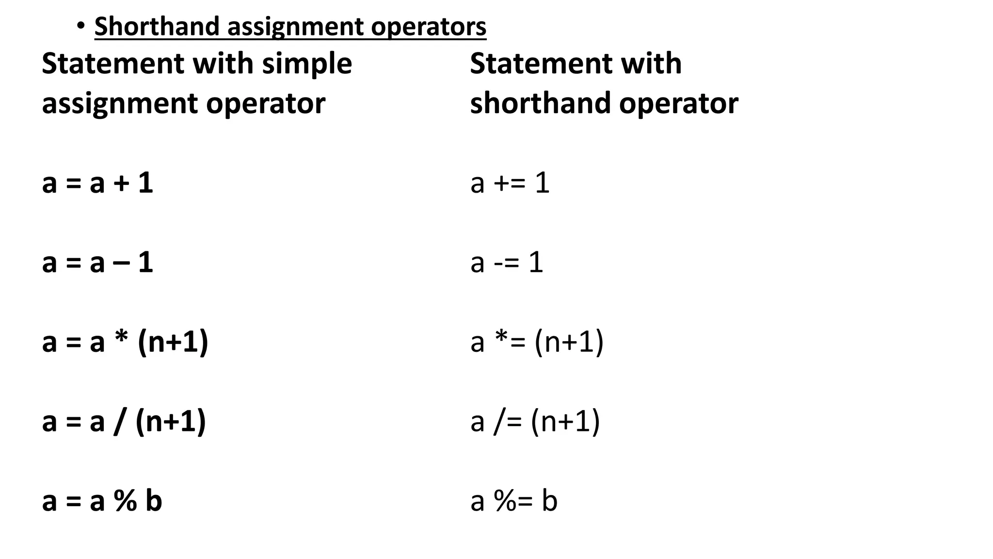 Unit ii chapter 1 operator and expressions in c | PDF