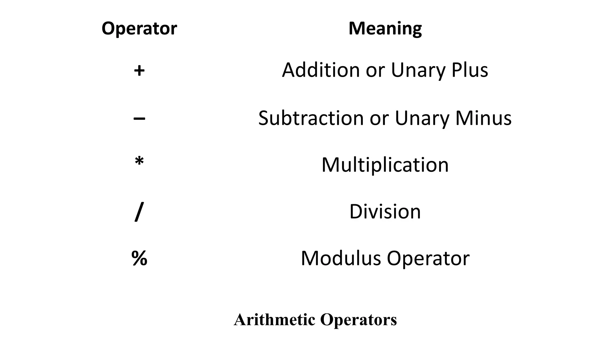 Unit ii chapter 1 operator and expressions in c | PDF