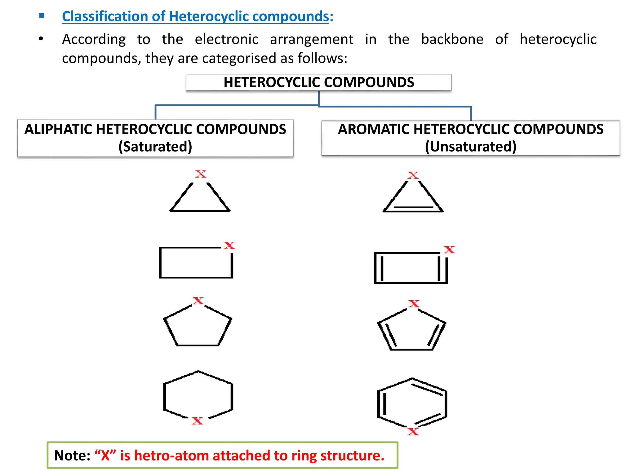 Introduction to Nomenclature of Organic Chemicals.pptx