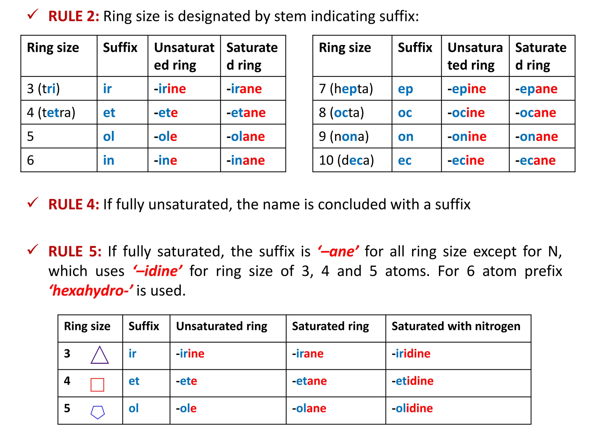 Introduction to Nomenclature of Organic Chemicals.pptx