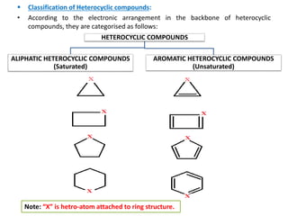 Introduction to Nomenclature of Organic Chemicals.pptx