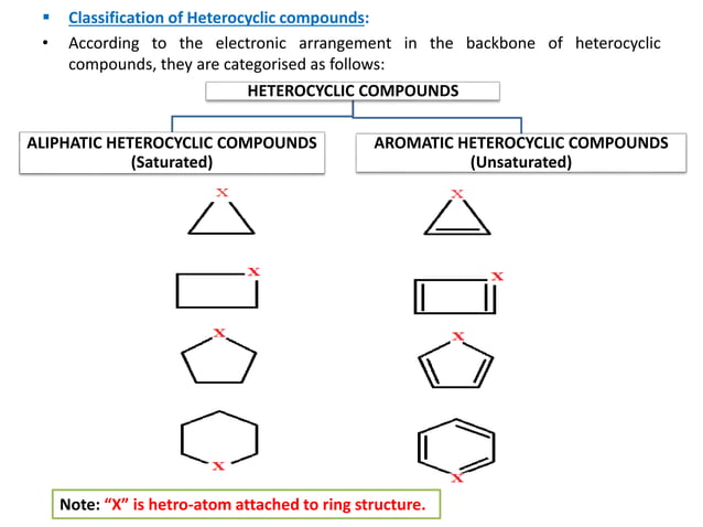 Introduction to Nomenclature of Organic Chemicals.pptx | Chemistry | Science