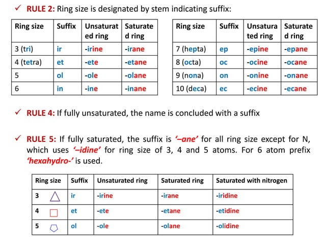 Introduction to Nomenclature of Organic Chemicals.pptx | Chemistry | Science