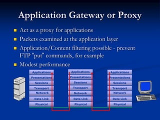 Unit II Chapter 6 firewalls.ppt | Computer Networking | Computing