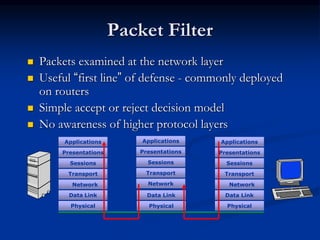 Unit II Chapter 6 firewalls.ppt | Computer Networking | Computing