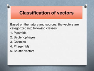 Vector and it's properties , types | PPTX