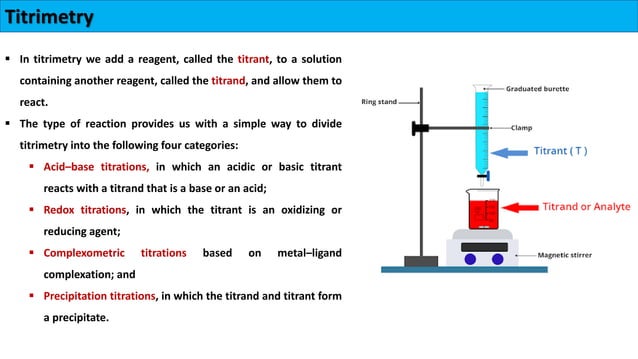 Unit II_Classical methods of Analysis_PPT.pdf