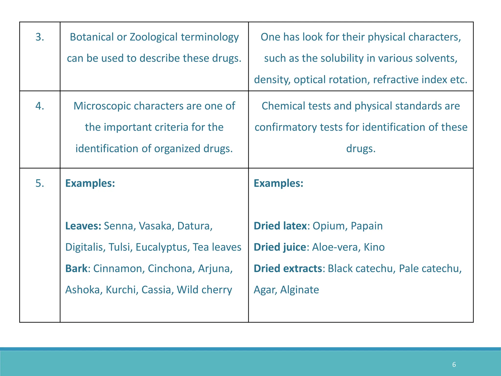 UNIT II CLASSIFICATION OF CRUDE DRUGS PDF.pdf