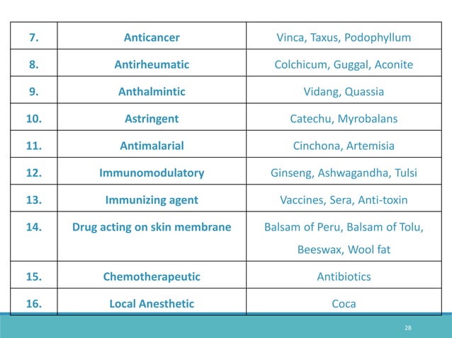 UNIT II CLASSIFICATION OF CRUDE DRUGS PDF.pdf