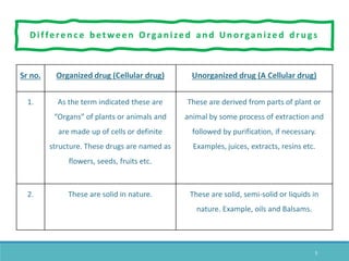 UNIT II CLASSIFICATION OF CRUDE DRUGS PDF.pdf