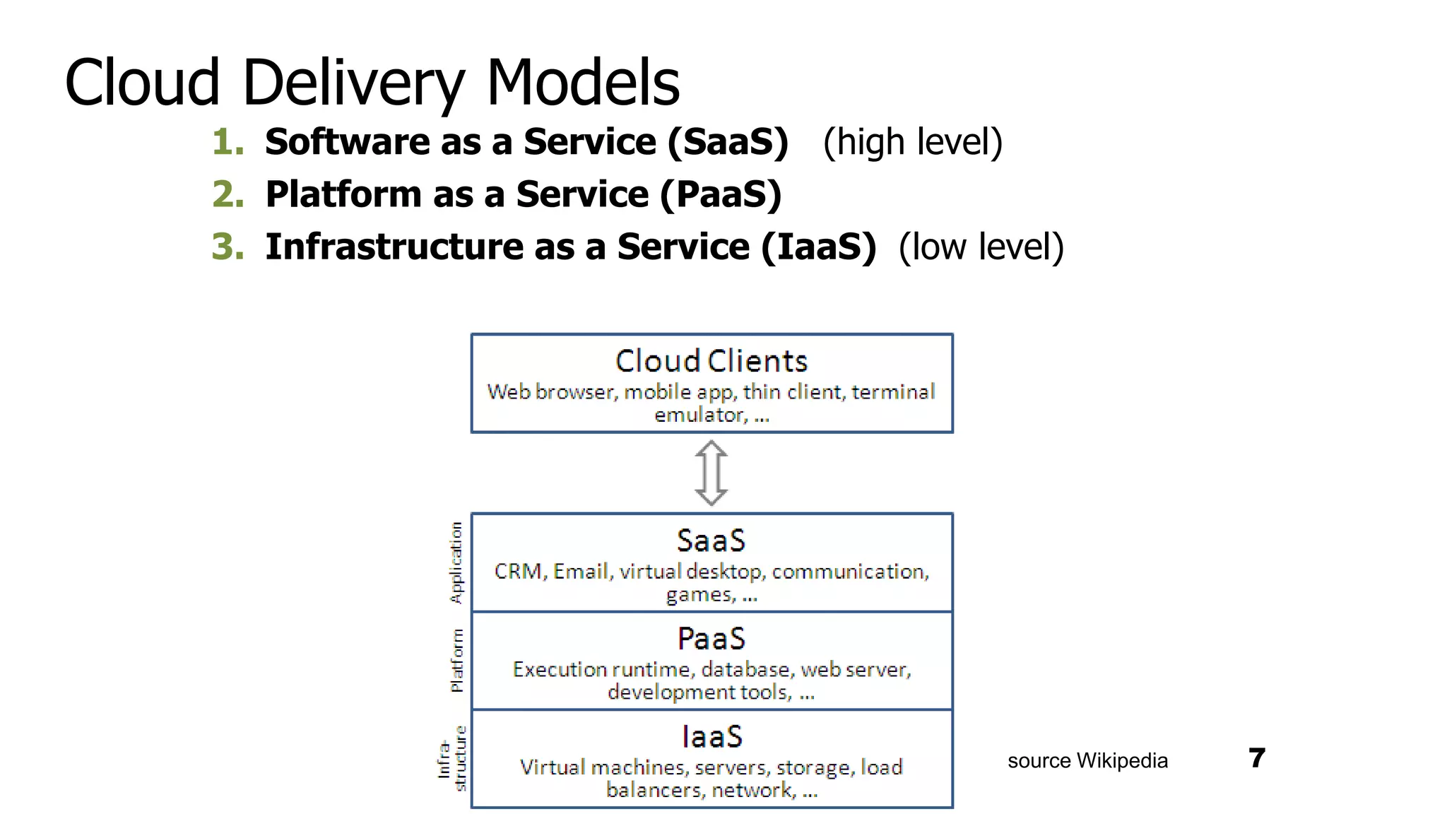 Unit II Cloud Delivery Models.pptx