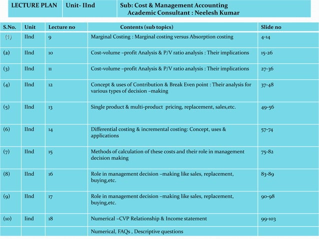 UNIT II CMA.pptx creative presentations for Doctoral Programme Students learning basics of ...