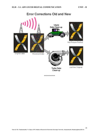 ELH – 3.1: ADVANCED DIGITAL COMMUNICATION UNIT – II Coding techniques | PDF
