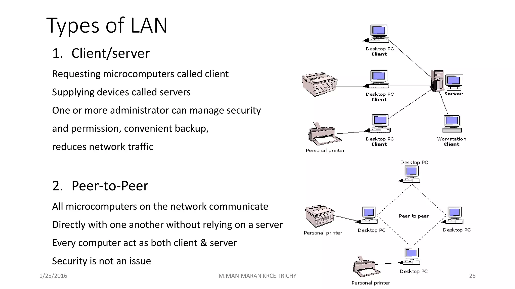 COMPONENTS OF CIM | PPTX