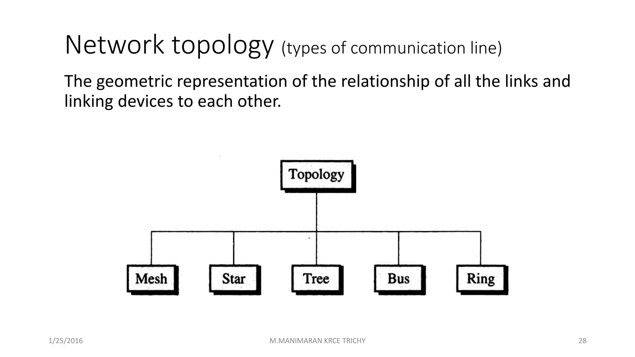 COMPONENTS OF CIM | PPTX