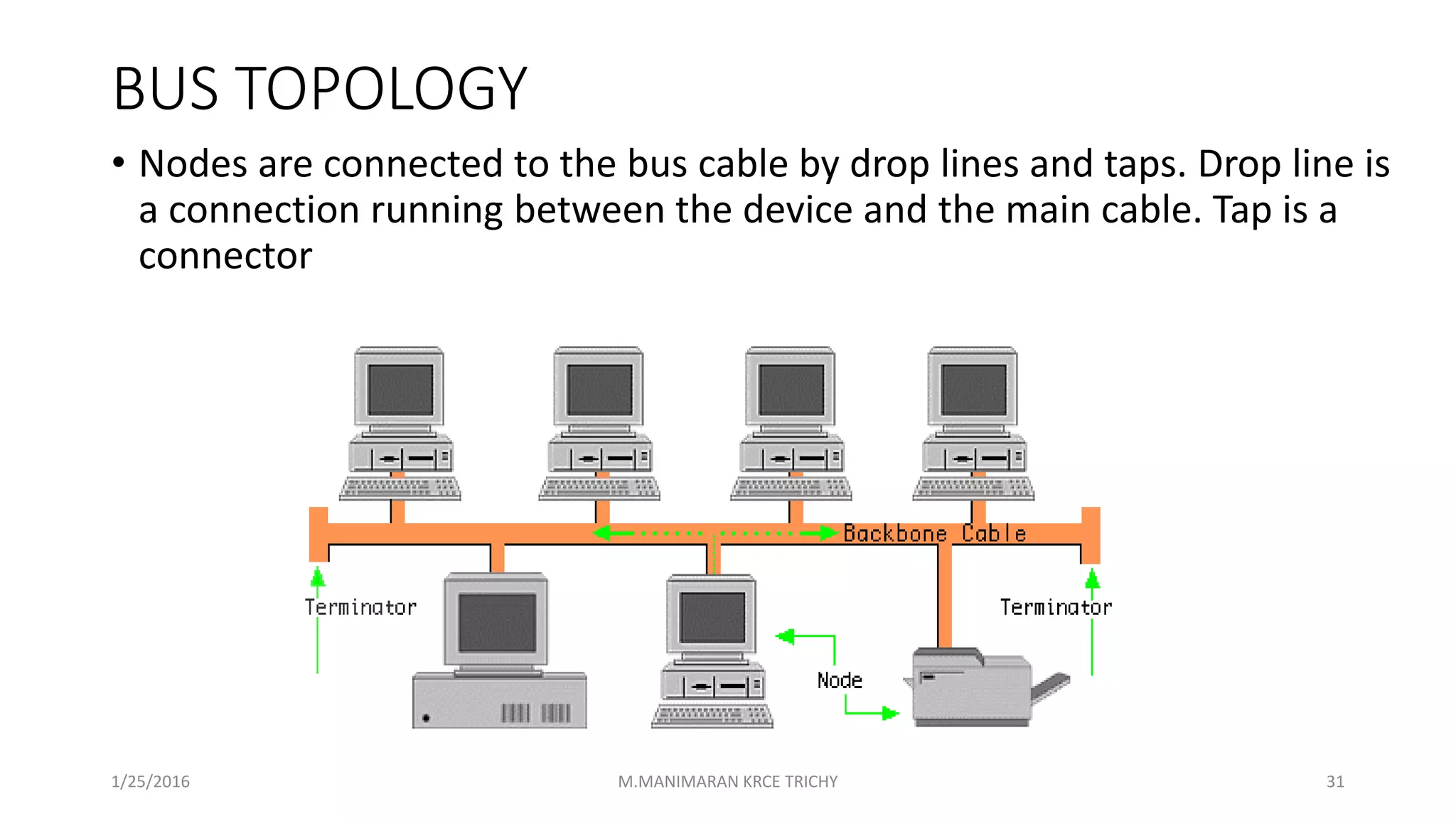 COMPONENTS OF CIM | PPTX