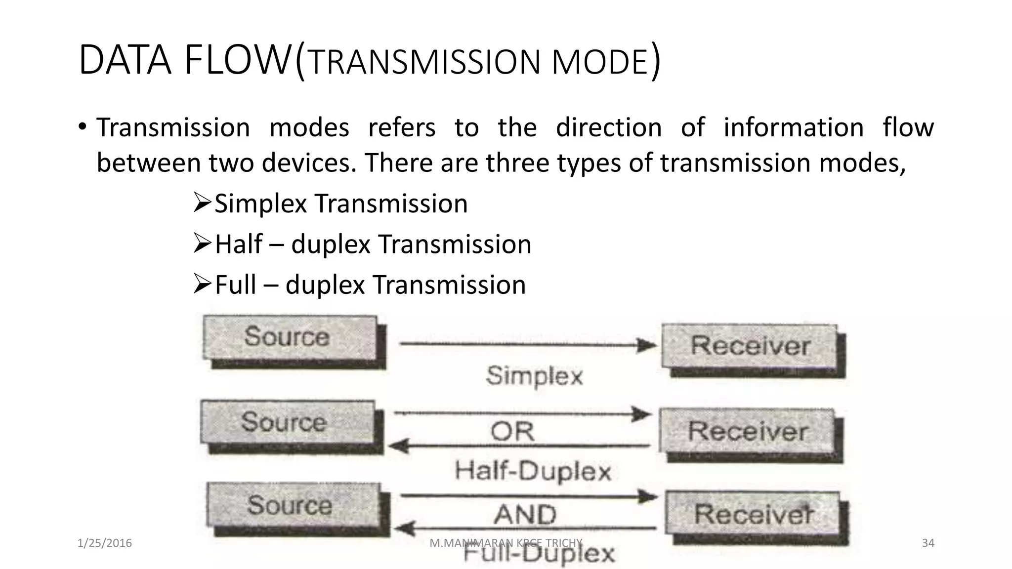COMPONENTS OF CIM | PPTX